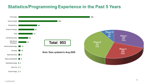 Statistical Programming | BDM Inc.